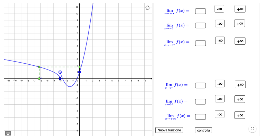 Leggere i limiti delle funzioni sui grafici – Sito scolastico Isis ...